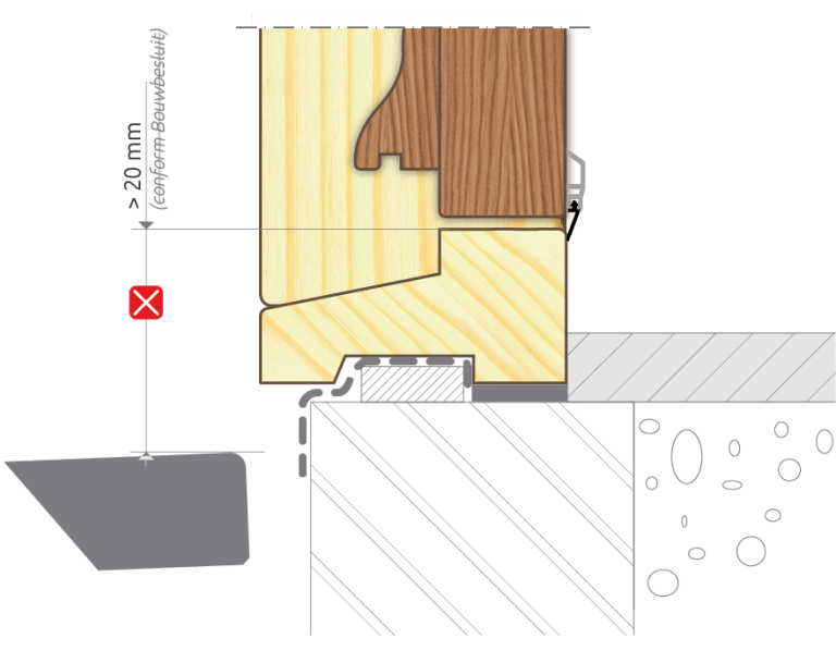 DTS REFLEX - INNODEEN
